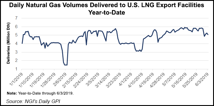 Total Expands LNG Portfolio; Deal Signed for LNG Prices Tied to ...