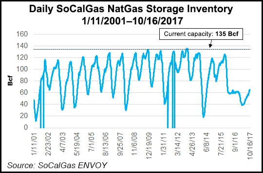 Aliso Canyon Leak's Root Cause A Waiting Game
