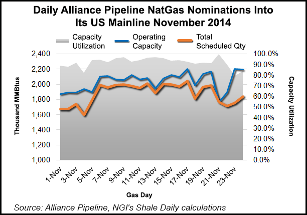 Encana Secures More Duvernay Rich Gas Processing with Aux Sable