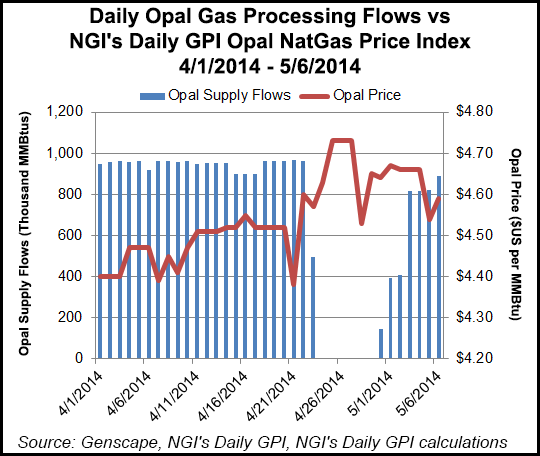 Opal Capacity Back to 1.1 Bcf/d