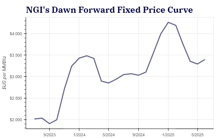 Enbridge Gauging Support to Boost Dawn’s Daily Capacity by 91,200 MMBtu ...