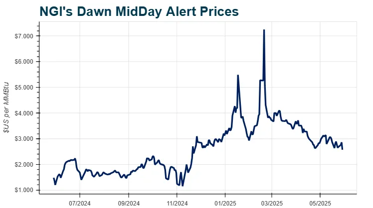Natural Gas Intelligence - Key natural gas price index data and news