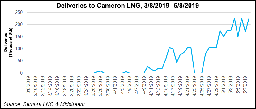 Cameron LNG Close to Ramping Up but Two Trains Delayed, Says Sempra
