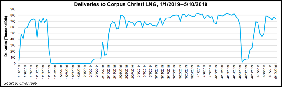 Cheniere's Planned Corpus LNG Expansion to Move Forward 'With or ...