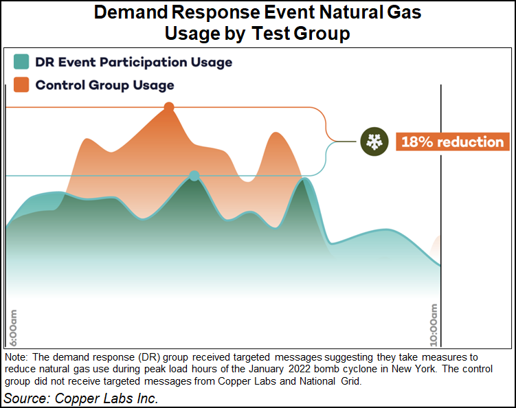National Grid, Copper Labs Technology Piloting Ways to Reduce Natural ...