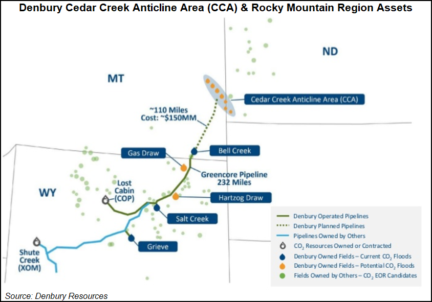 Denbury Launches $400M EOR Project in Cedar Creek Anticline