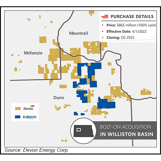 Devon Energy Grows Williston Basin Position with $865M Deal