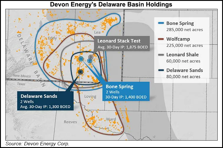 Devon Raises Meramec Inventory by 40%, Showboats Leonard Shale ...