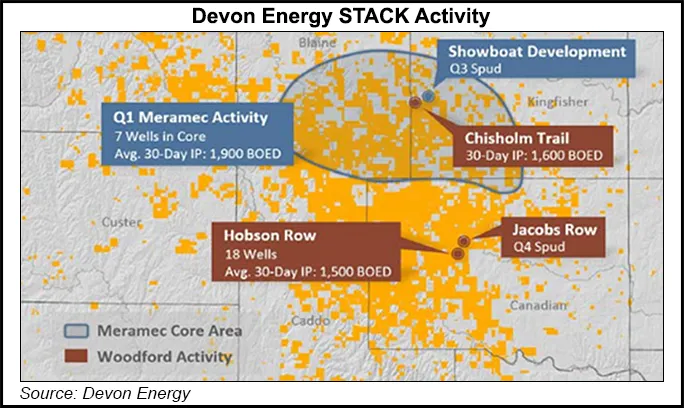 Devon Talks Growth in Permian, STACK, Puts $1B of Noncore Assets on ...