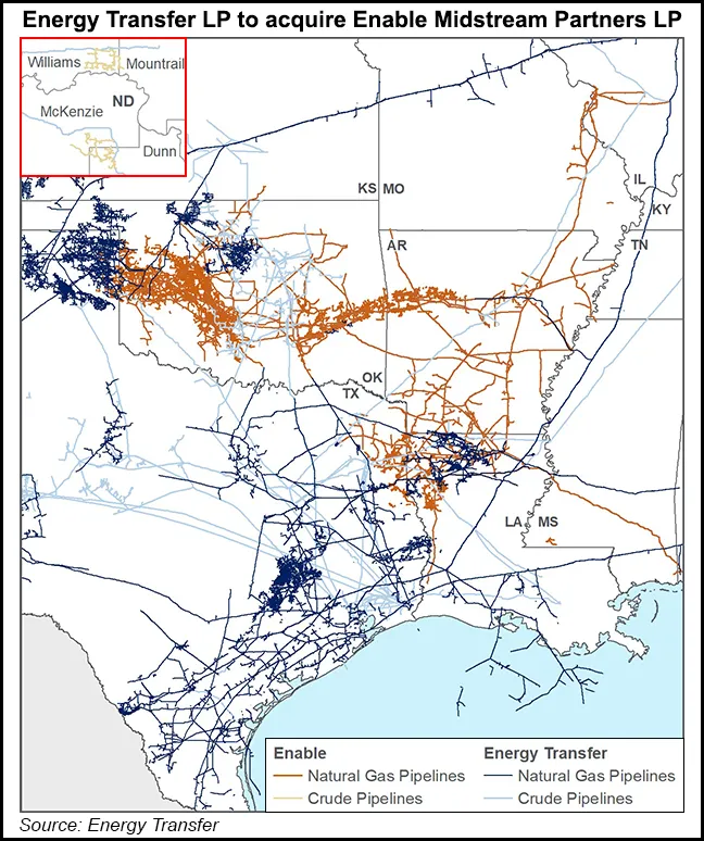 Energy Transfer to Take Out Enable Midstream for $7.2 Billion, Expand ...
