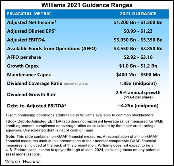 Williams CEO ‘Bullish’ on Natural Gas, Says Company ‘Delivered ...