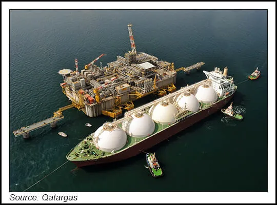 Qatar Moves Ahead with International Growth in Race to Lead Global LNG ...