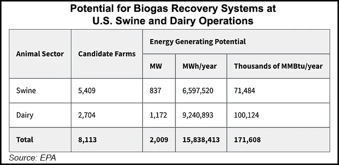 Fortistar Partnering on Florida RNG Project to Fuel NGVs