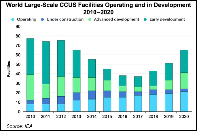 Chevron, Partners Advance Groundbreaking Carbon Capture Project in ...