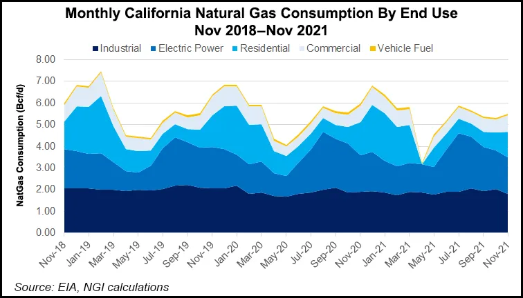 Articles tagged cpuc