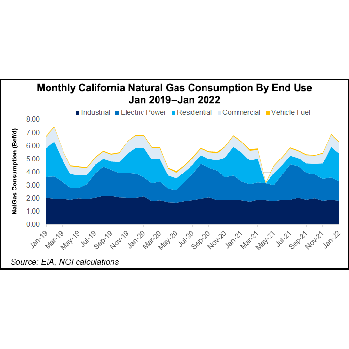 California Climate Goals Said Possible with Diversified Decarbonization