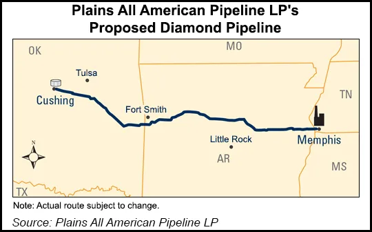 Plains' Proposed Diamond Pipeline to Supply Crude to Valero Refinery