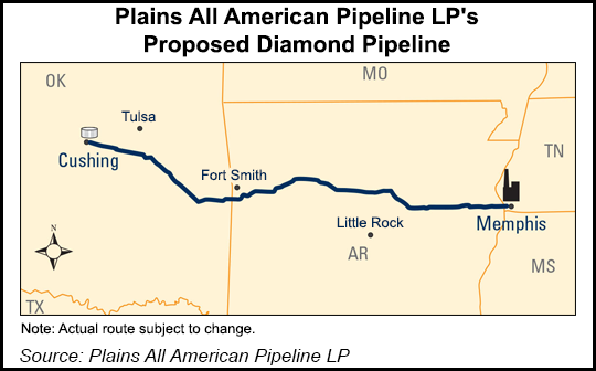 Plains' Proposed Diamond Pipeline to Supply Crude to Valero Refinery