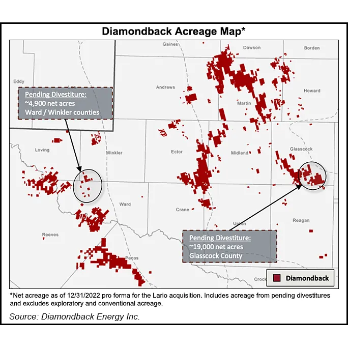 Diamondback to Hold Permian Production Steady, Sees ‘Tight’ Natural Gas ...