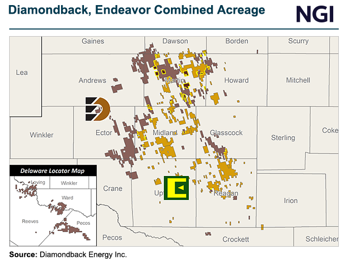 Permian Heavyweights Diamondback, Endeavor Joining Forces in $26B Merger