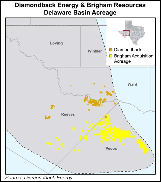 Diamondback Strikes in Permian Again, Offering $2.43B For Brigham Resources