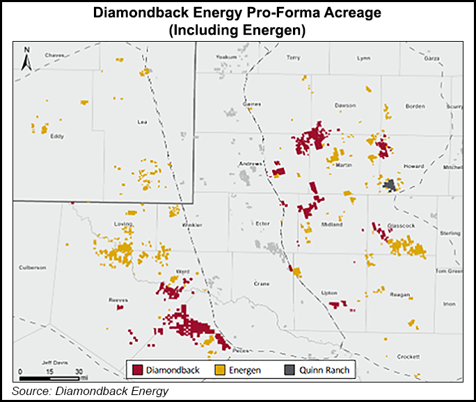 Permian Players Diamondback, Energen Agree to $9.2B Merger