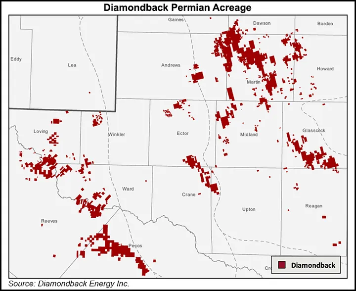 Diamondback to Hold Permian Oil Output Flat in 2022, Barring ‘Material ...