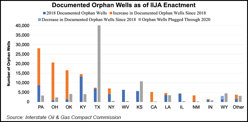 Tulsa’s Rebellion, Legacy Well Plugging Specialist, Snags Grey Rock Investment