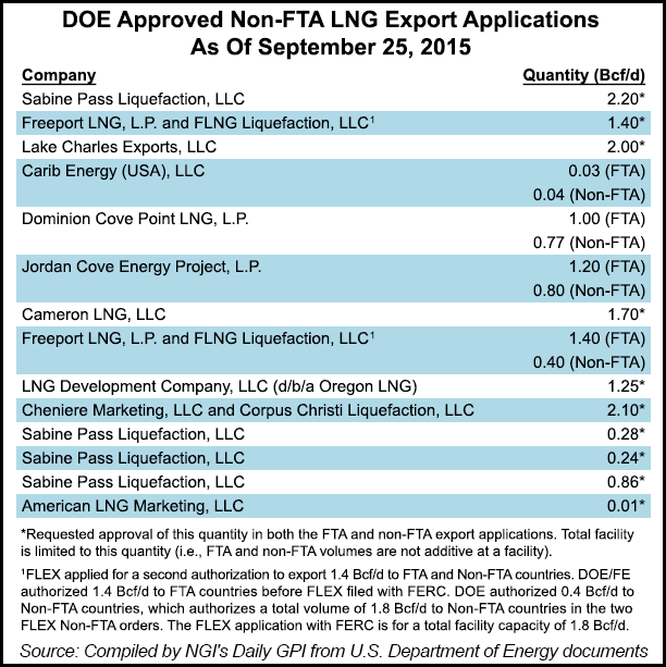 Pacific Trade Pact Has Only Long-Term Benefit For LNG
