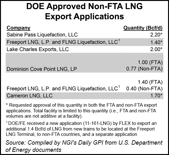DOE OKs Cameron LNG Exports, It's Sixth Non-FTA Approval
