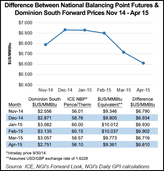 FERC Authorizes Cove Point, First East Coast LNG Export Facility, to ...