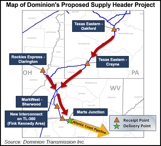 Dominion Submits Pre-Filing Request to FERC for $500M Supply Header Project