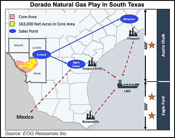 Eog Digging For Natural Gas Gold In South Texas While Focusing On
