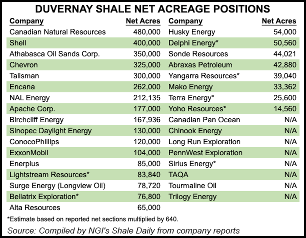 Duvernay Production, Costs Varying Widely