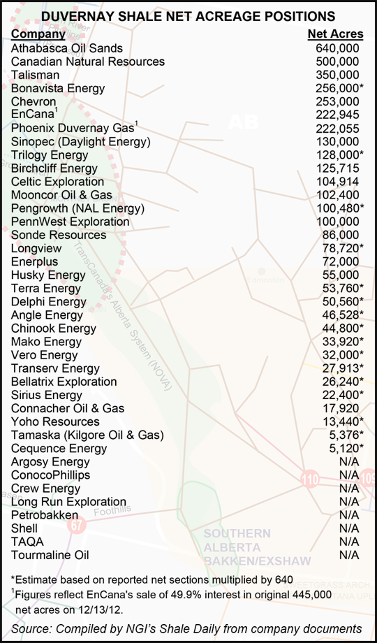Encana, PetroChina Strike Partnership in Duvernay Shale