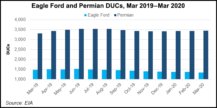 Callon Slashes Production, Capex in Permian, Eagle Ford to Survive Oil ...
