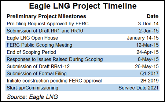 FERC Approves Eagle LNG's Florida Project