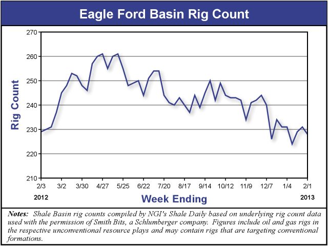 Howard Midstream Plans Eagle Ford Cryogenic Plant