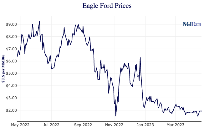 Mitsui Snaps Up Gassy Eagle Ford Hawkville Leasehold, Touts LNG Export ...