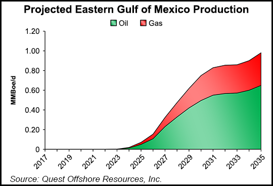 Billions in Revenue, New Jobs Seen from Opening Restricted Atlantic ...