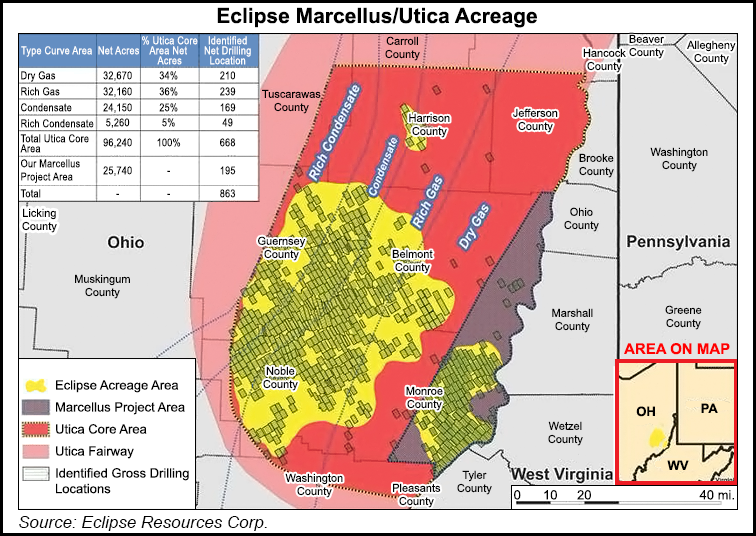 Eclipse Readies IPO, Unveils Sizable Ohio Position