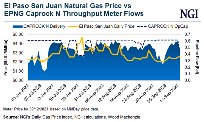 Bolstered by Production Hit, Natural Gas Futures Climb a Fourth ...