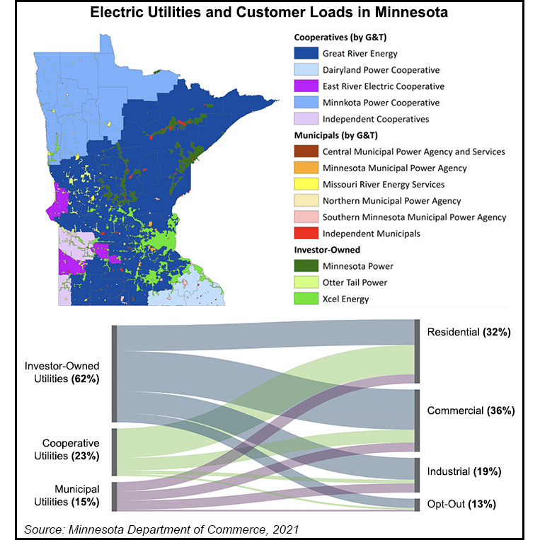 Minnesota Setting Course to Carbon-Free Emissions by 2040