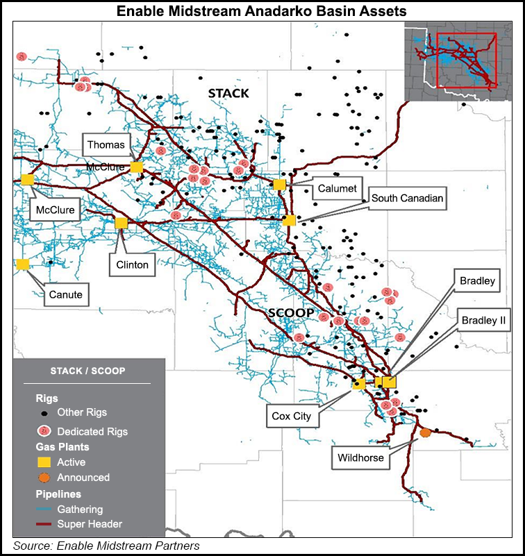 Enable Raises 2018 Outlook as Natural Gas Leads Record G&P Growth in 1Q