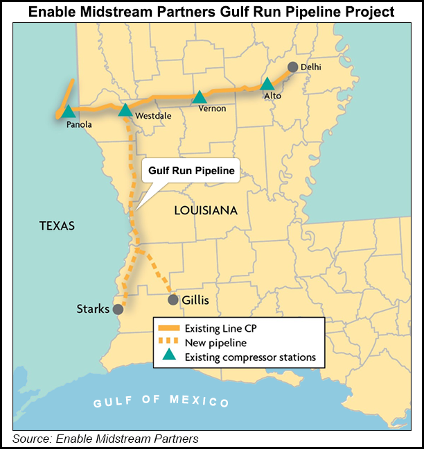 Enable Still in Talks on Gulf Run Gas Pipeline; Filing Delayed