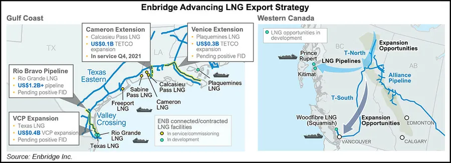 Enbridge Advancing Pair of Natural Gas Pipeline Expansions for ...