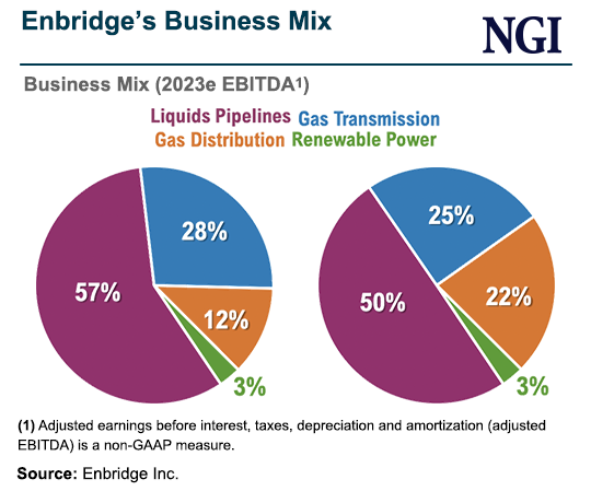 Enbridge CEO Calls Dominion Natural Gas Utility Deal ‘Once in a ...