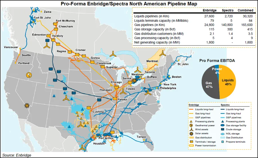 Canada's Enbridge Would Acquire Spectra Energy in US$28B All-Stock Deal