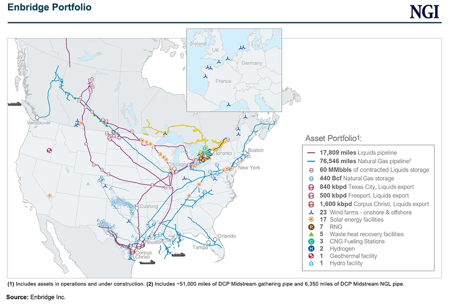Enbridge Touts U.S. Utility Expansion, Long-Term Natural Gas Export Strength
