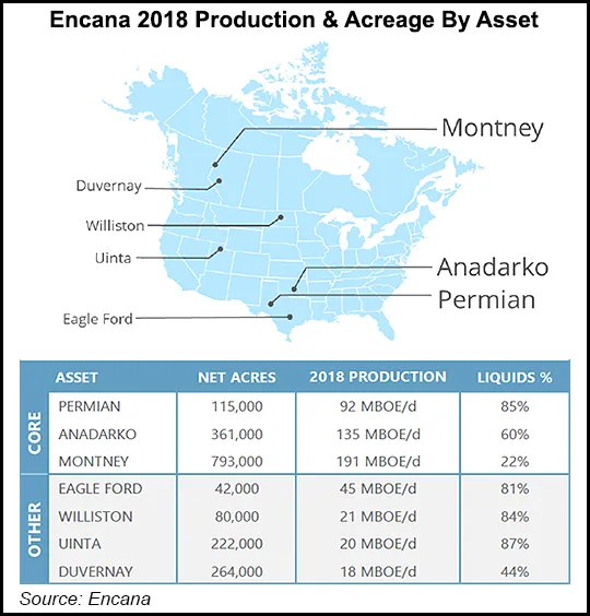 Encana Adds Anadarko Basin to 'Core Three' with Montney, Permian